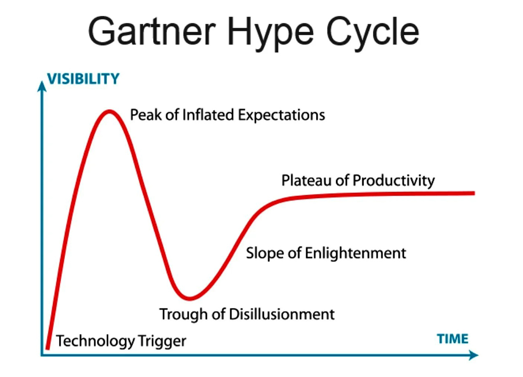 O Hype Circle e o Multiverso da Produtividade Tecnológica | Alexandre Conte