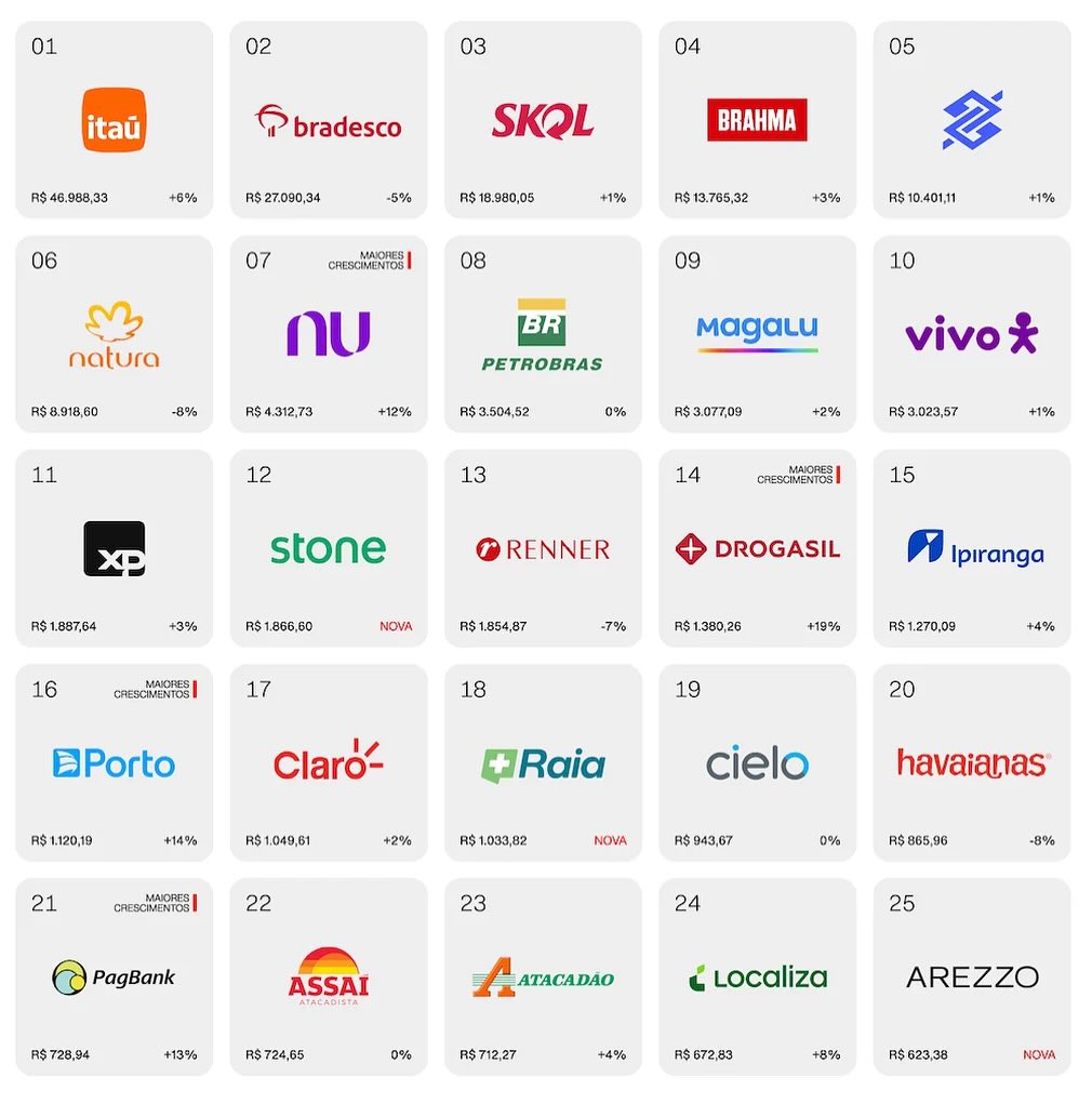 Ranking das marcas brasileiras mais valiosas 23/24 | Alexandre Conte